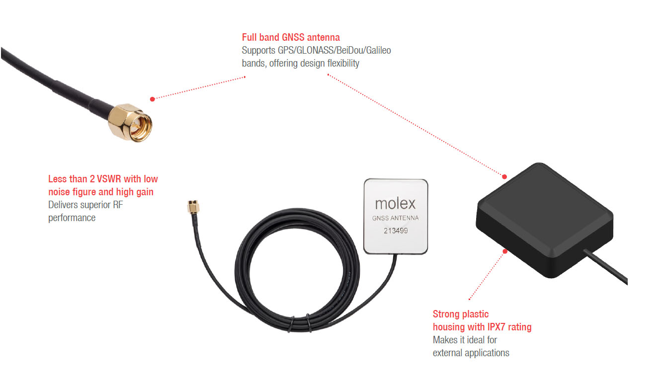 Molex Externall GNSS Antenna